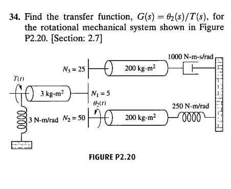 34. Find the transfer function, G(s)=θ2(s) / T(s), for the rotational ...