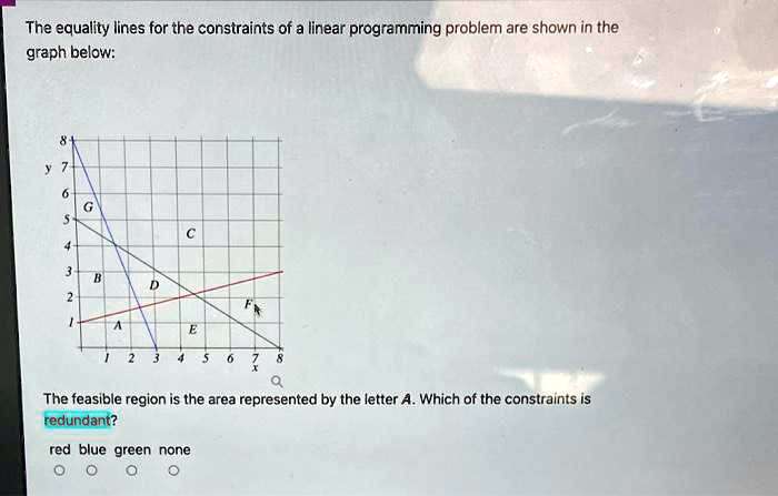 The equality lines for the constraints of a linear programming problem are shown in the graph ...