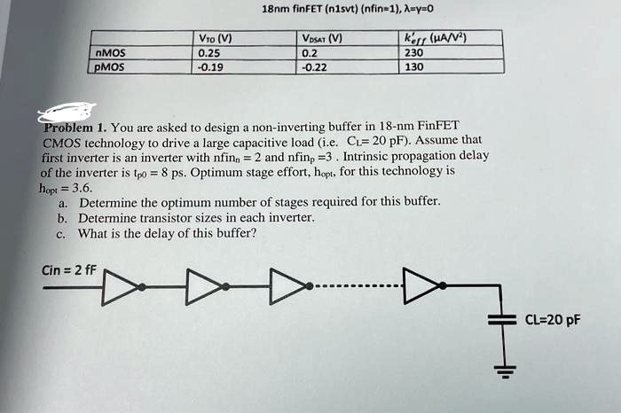 Texts: 18nm finFET (nfin = 1), A = y = 0 Vro (V) = 0.25 - 0.19 VosAT (V ...