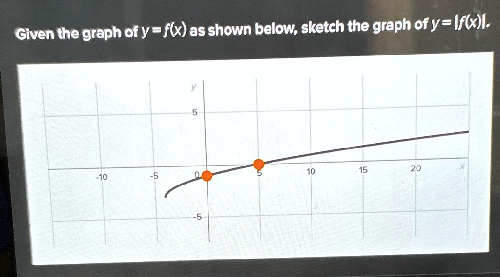 SOLVED: Given the graph of y=f(x) as shown below, sketch the graph of y=|f(x)|. Given the graph ...