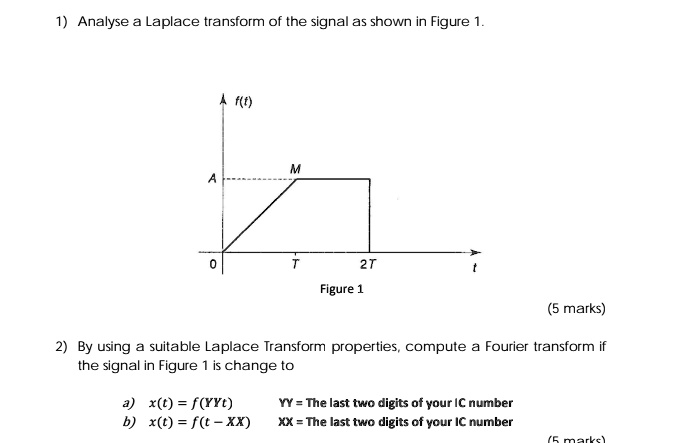 1) Analyse a Laplace transform of the signal as shown in Figure 1. f(t ...