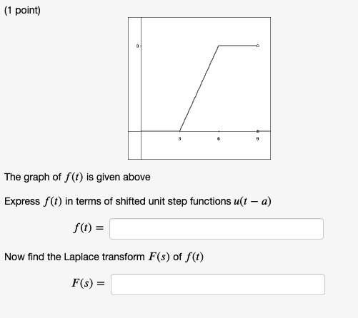 Solved: Point) The Graph Of F(t) Is Given Above Express F (t) In Terms