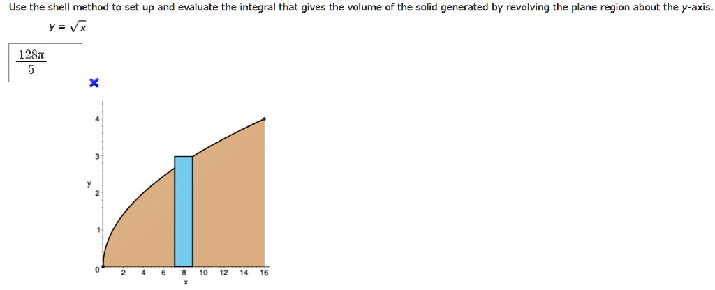 SOLVED: Use the shell method to set up and evaluate the integral that gives the volume of the ...