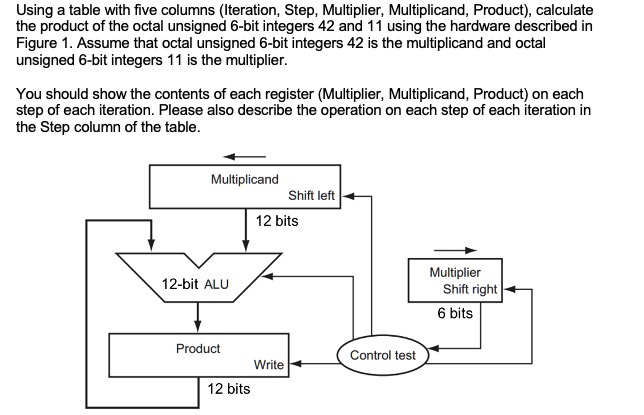 SOLVED: Using a table with five columns (Iteration, Step, Multiplier ...