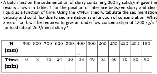 a batch test on the sedimentation of slurry containing 2oo kg ...