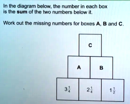 SOLVED: In the diagram below; the number in each box is the sum of the ...