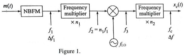 SOLVED: (a) Discuss the purpose of frequency multipliers in the wideband FM generator? (b) A ...