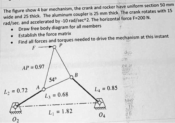 The figure show 4 bar mechanism, the crank and rocker have uniform ...