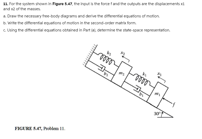 SOLVED: 11.For the system shown in Figure 5.47,the input is the force f and the outputs are the ...