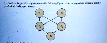 SOLVED: Q3. Consider the precedence graph provided in the following Figure. Is the corresponding ...