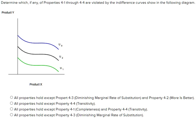 Determine which, if any, of Properties 4-1 through 4-4 are violated by ...