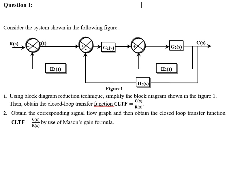 Question I: Consider the system shown in the following figure. R(s) (s ...