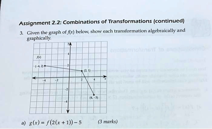 SOLVED: Assignment 2.2: Combinations of Transformations (continued) Given the graph of fr) below ...
