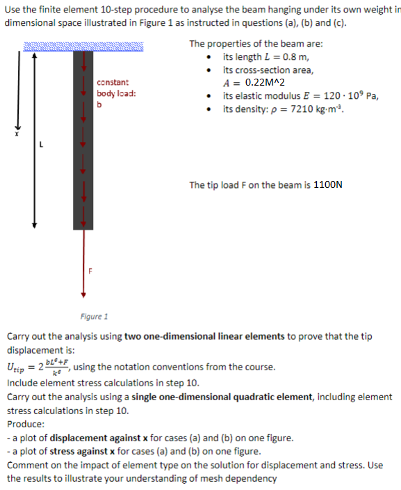 SOLVED: Use the finite element 10-step procedure to analyse the beam hanging under its own ...