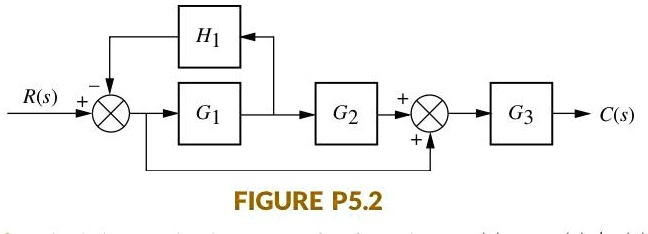 SOLVED: Find the closed-loop transfer function, T(s) = C(s)/R(s) for the system shown in Figure ...