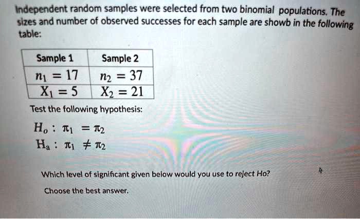 SOLVED: Independent random samples were selected from two binomial ...