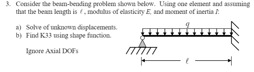 SOLVED: Consider the beam-bending problem shown below. Using one element and assuming that the ...