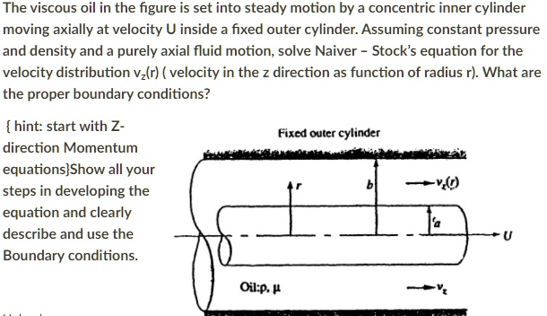 SOLVED: The viscous oil in the figure is set into steady motion by a ...
