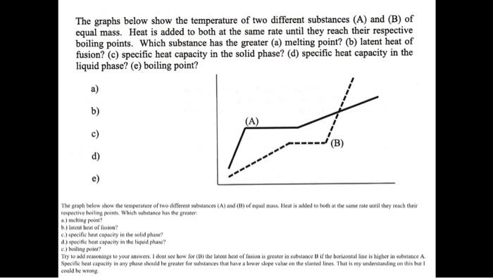 SOLVED: The graphs below show the temperature of two different substances and (B) of equal mass ...