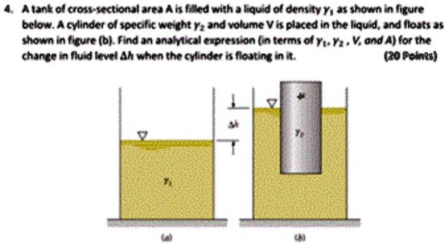 4. A tank of cross-sectional area A is filled with a liquid of density ...