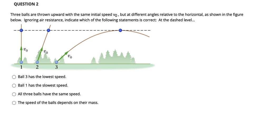 QUESTION 2 Three balls are thrown upward with the same initial speed v0 ...
