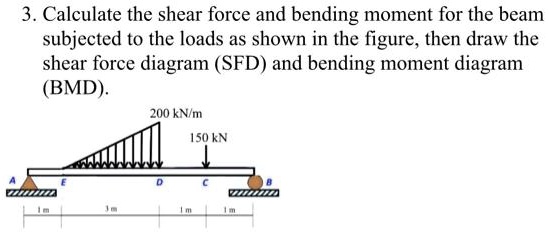 SOLVED: Calculate the shear force and bending moment for the beam ...