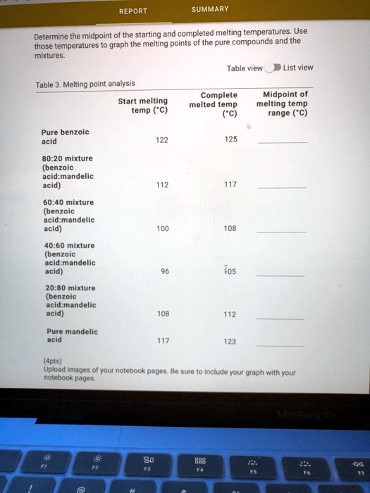 REPORT SUMMARY Determine the midpoint of the starting and completed melting temperatures. Use ...
