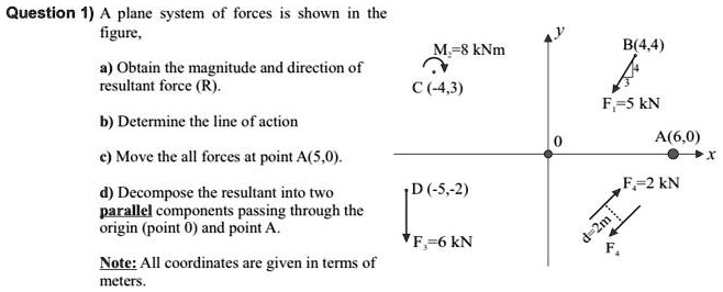 Question 1) A plane system of forces is shown in the figure, a) Obtain ...