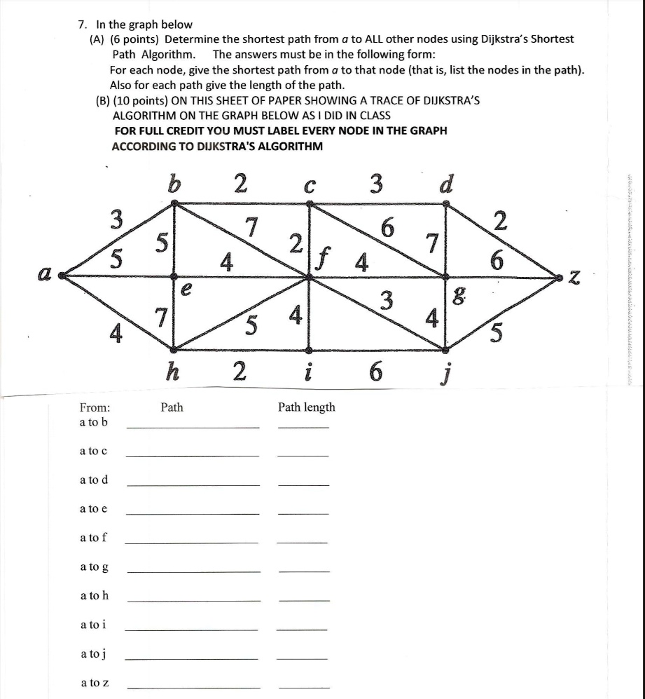 In The Graph Below A 6 Points Determine The Shortest Path From To All Other Nodes Using Dijkstra