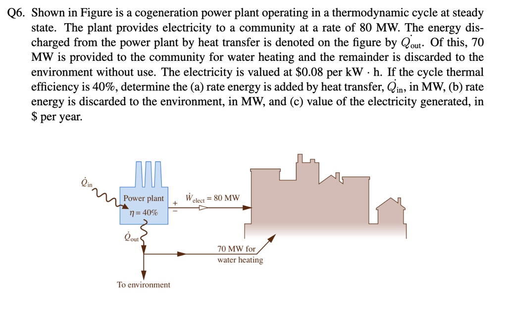 q6 shown in figure is a cogeneration power plant operating in a ...