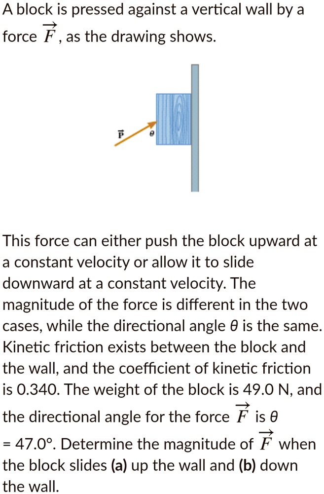 SOLVED: A block is pressed against a vertical wall by a force F as the ...