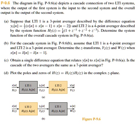 SOLVED: P-9.6 The diagram in Fig. P-9.6(a) depicts a cascade connection ...