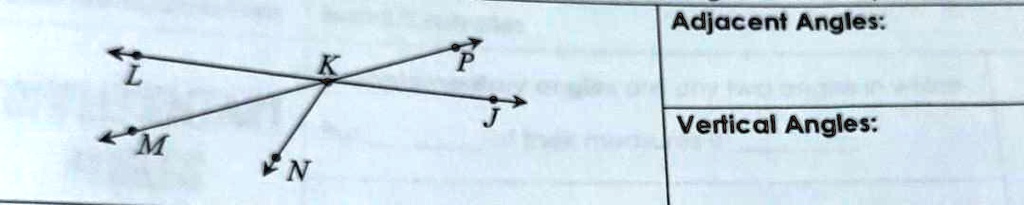 SOLVED: 'Using The diagram, name two pairs of adjacent angles and two pairs of vertical angles ...