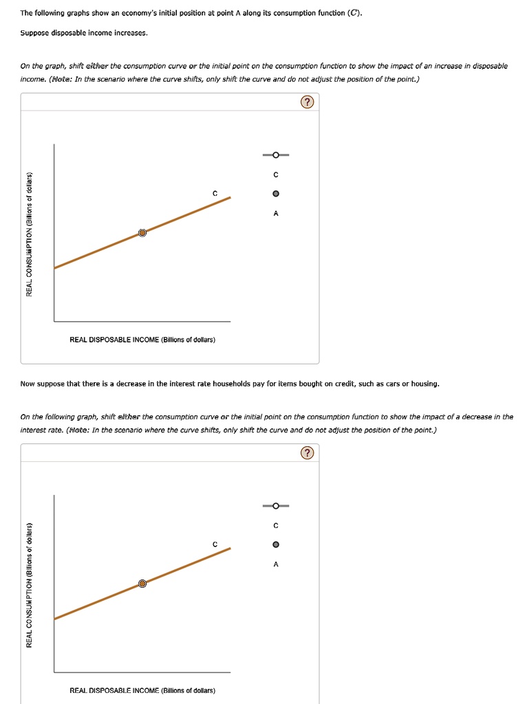 [GET ANSWER] The following graphs show an economy's initial position at ...