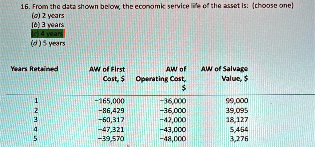 VIDEO solution: From the data shown below, the economic service life of ...