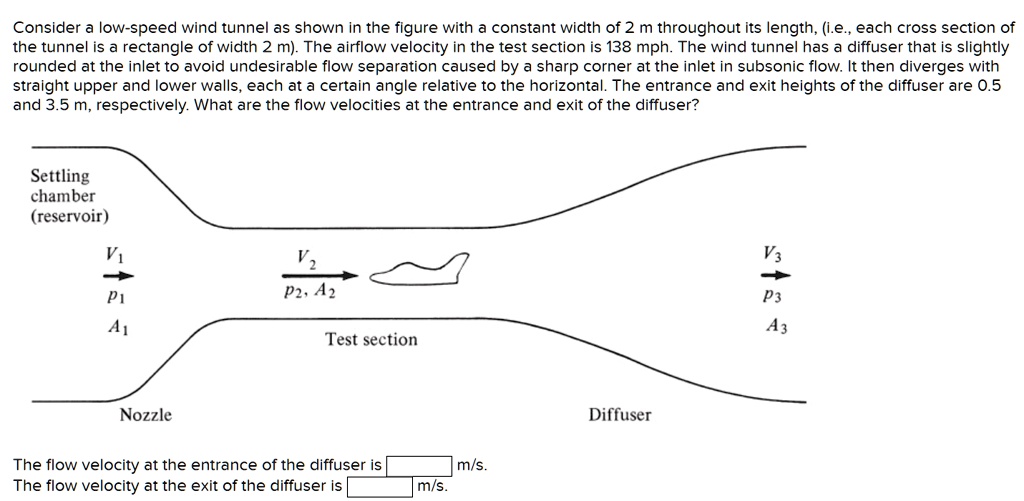 SOLVED: Consider low-speed wind tunnel as shown in the figure with ...