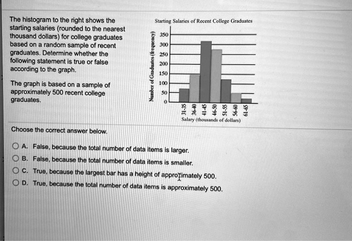 The histogram to the right shows the starting salaries (rounded to the ...