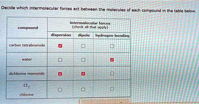 SOLVED: Decide which intermolecular forces act between the molecules of ...