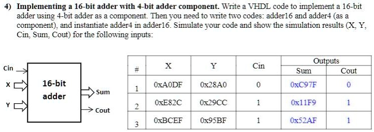 Solved Implementing A 16 Bit Adder With 4 Bit Adder Component Write A Vhdl Code To Implement A 