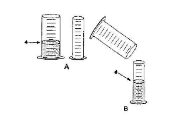 SOLVED: Just above are two drawings of a wide and a narrow cylinder ...