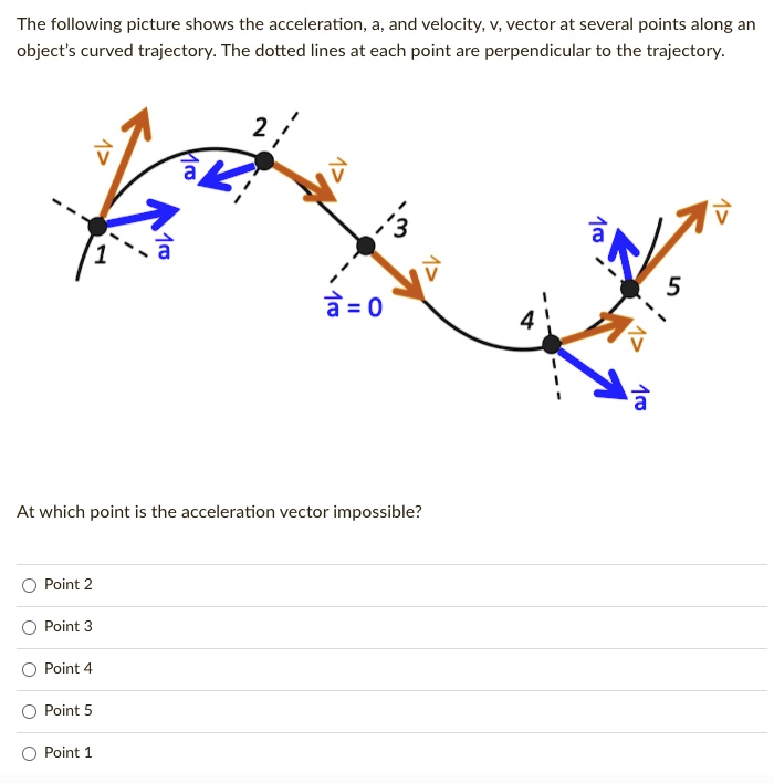 The following picture shows the acceleration, a, and velocity, v ...