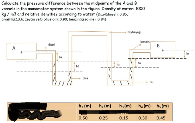 SOLVED: Fluid Dynamics Question Calculate the pressure difference between the midpoints of ...