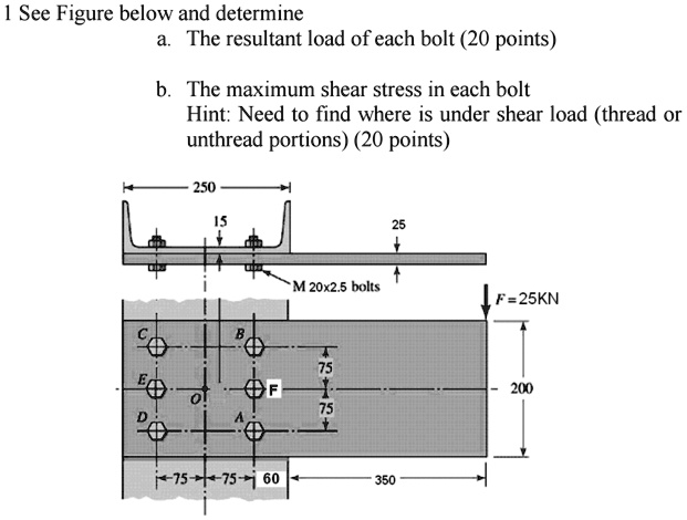 VIDEO solution: See Figure below and determine: a. The resultant load ...