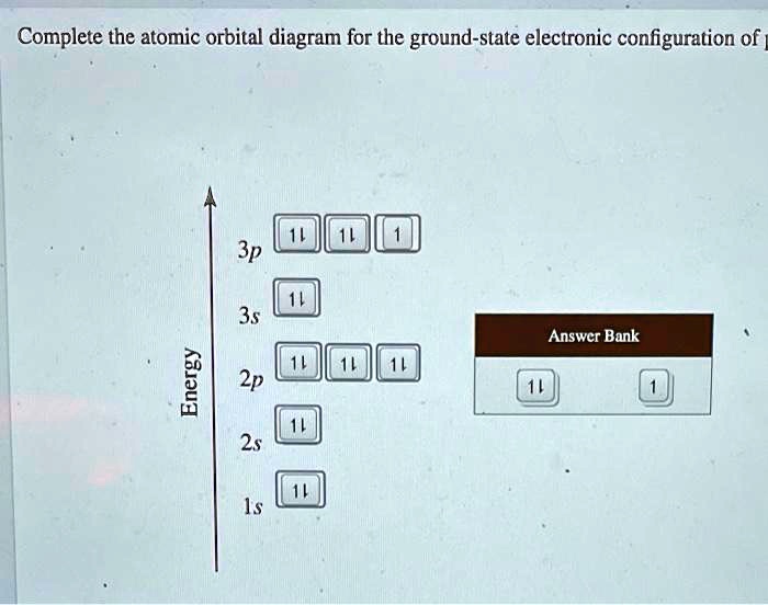 SOLVED: Complete the atomic orbital diagram for the ground-state ...