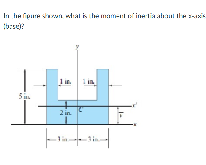 In the figure shown, what is the moment of inertia about the x-axis (base)?