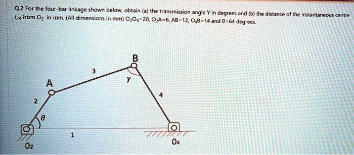 Q.2 For the four-bar linkage shown below, obtain (a) the transmission ...