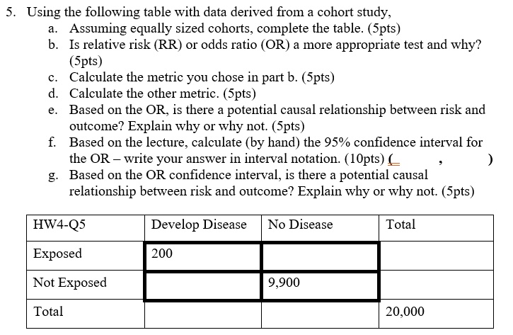Using the following table with data derived from a cohort study ...