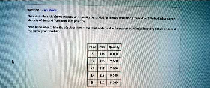 The data in the table shows the price and quantity demanded for exercise balls. Using the ...