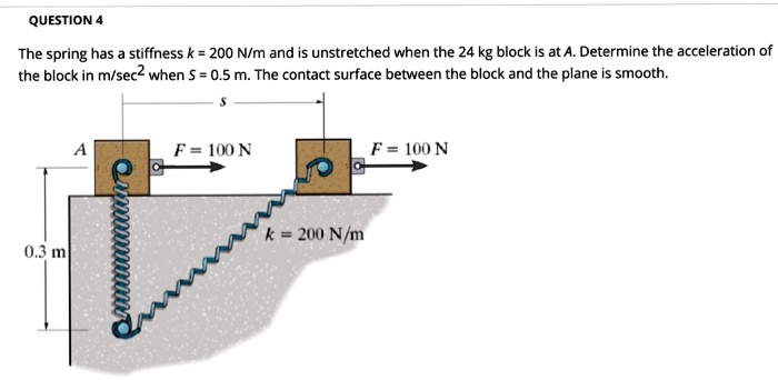 SOLVED: The spring has a stiffness k = 200 N/m and is unstretched when ...
