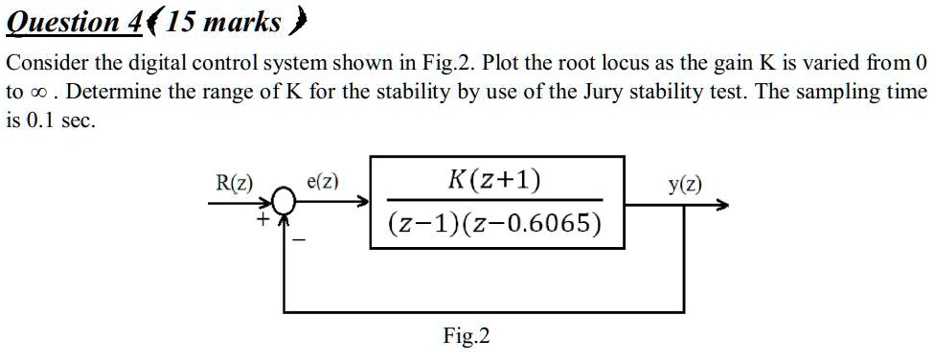 Question 4(15 marks) Consider the digital control system shown in Fig.2. Plot the root locus as ...